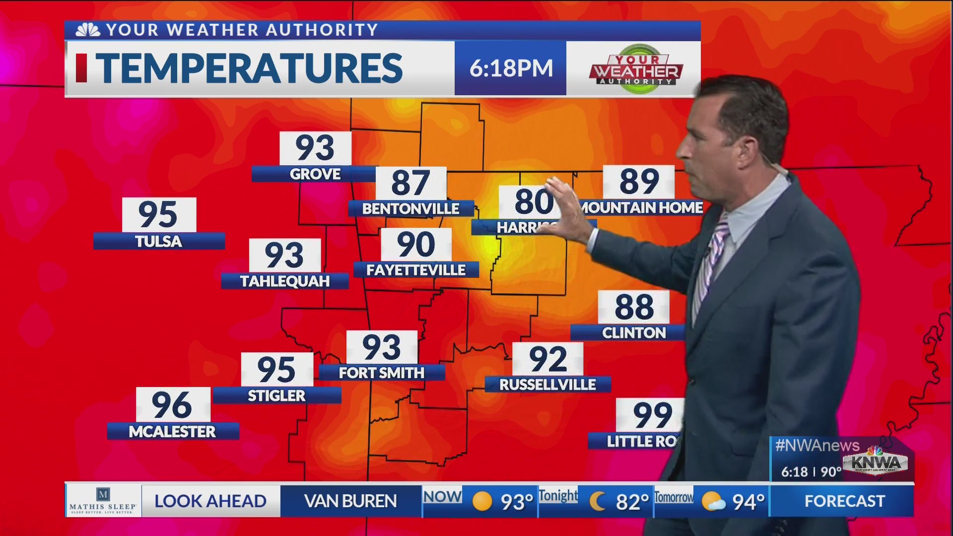 Wednesday August 28 Evening Forecast – KNWA FOX24