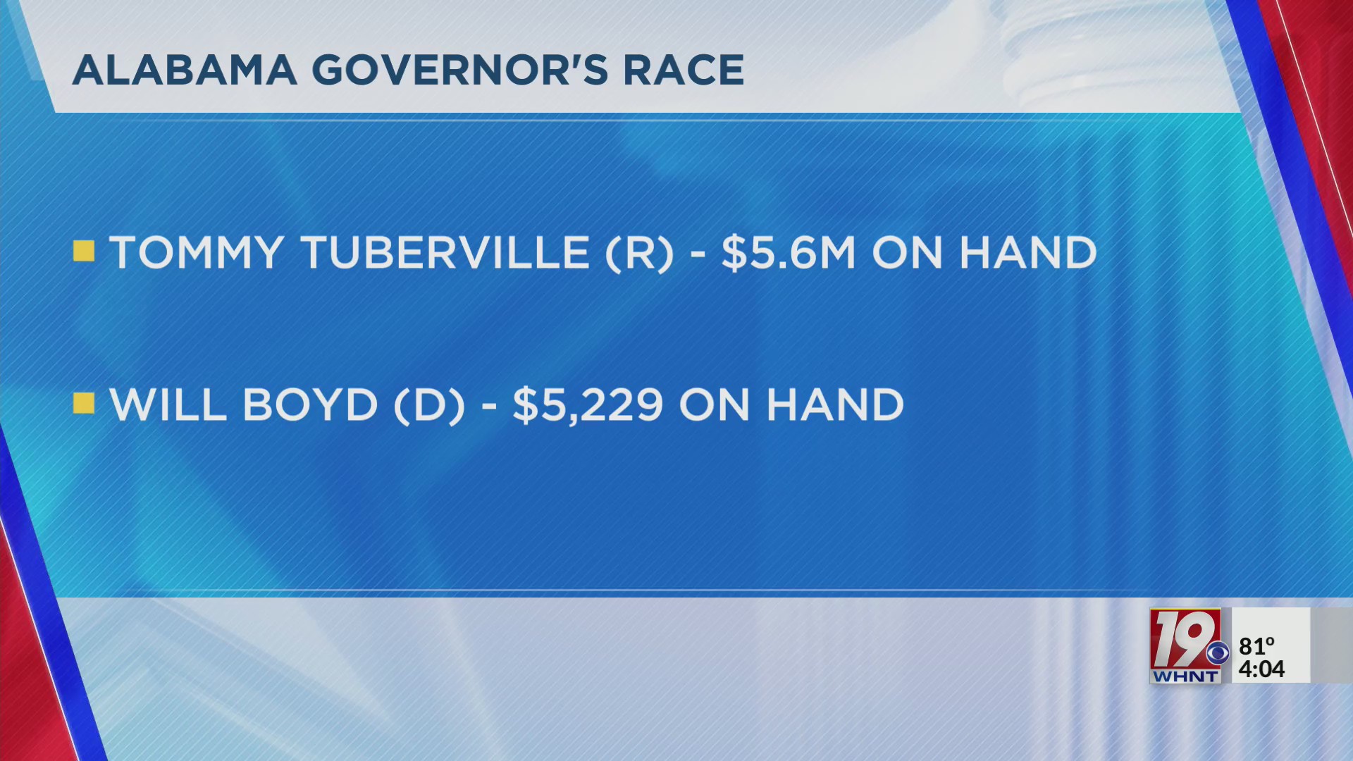 Alabama State Elections | Oct. 3, 2025 | News 19 at 4 p.m. – WHNT.com