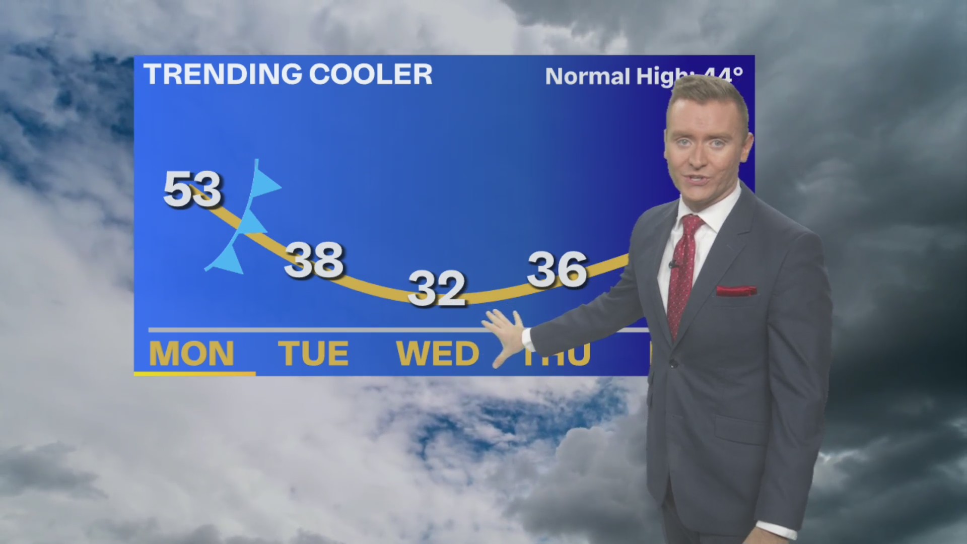 Sunday night forecast – FOX 4 Kansas City WDAF-TV | News, Weather, Sports
