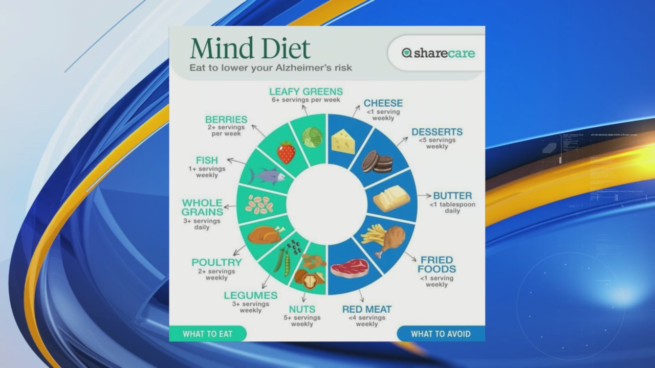 Registered Dietitian Bianca Coats discusses The Mind Diet and how your ...
