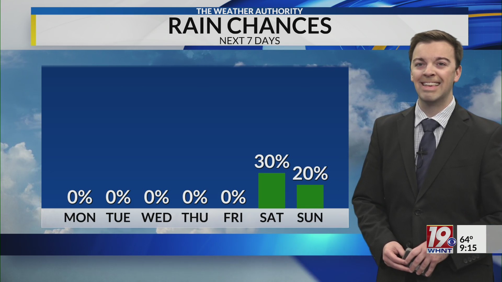 Sunday Evening Weather – 10/12/25 – WHNT.com