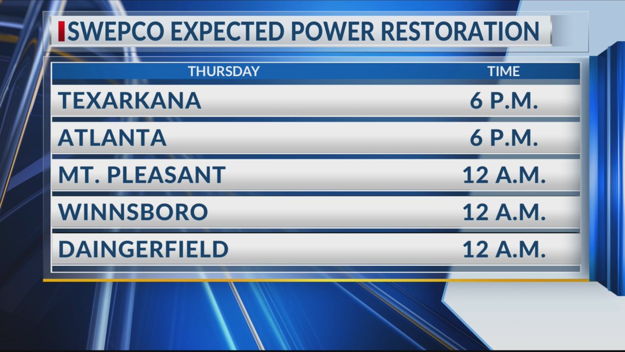Without power? SWEPCO releases expected times for East Texas cities to ...