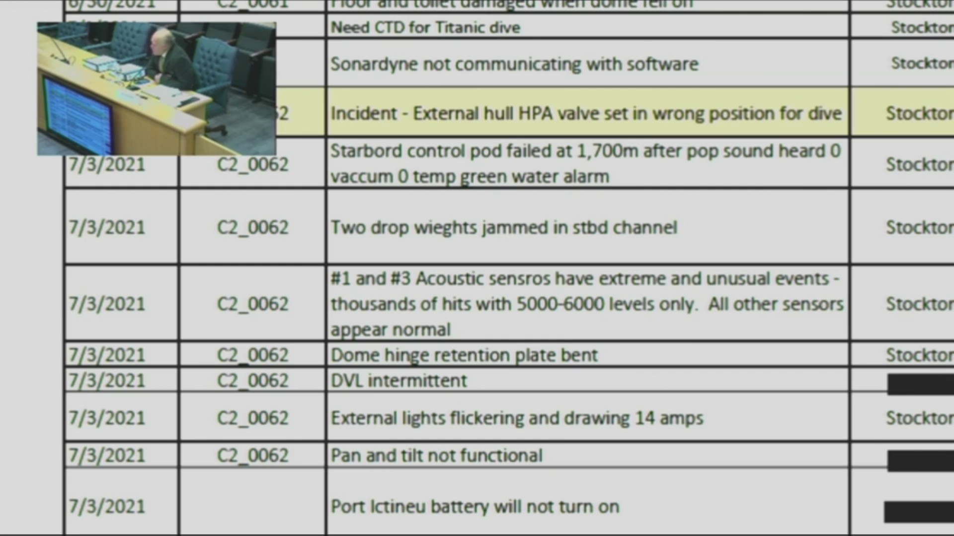 Titan Submersible Hearings – FOX 2