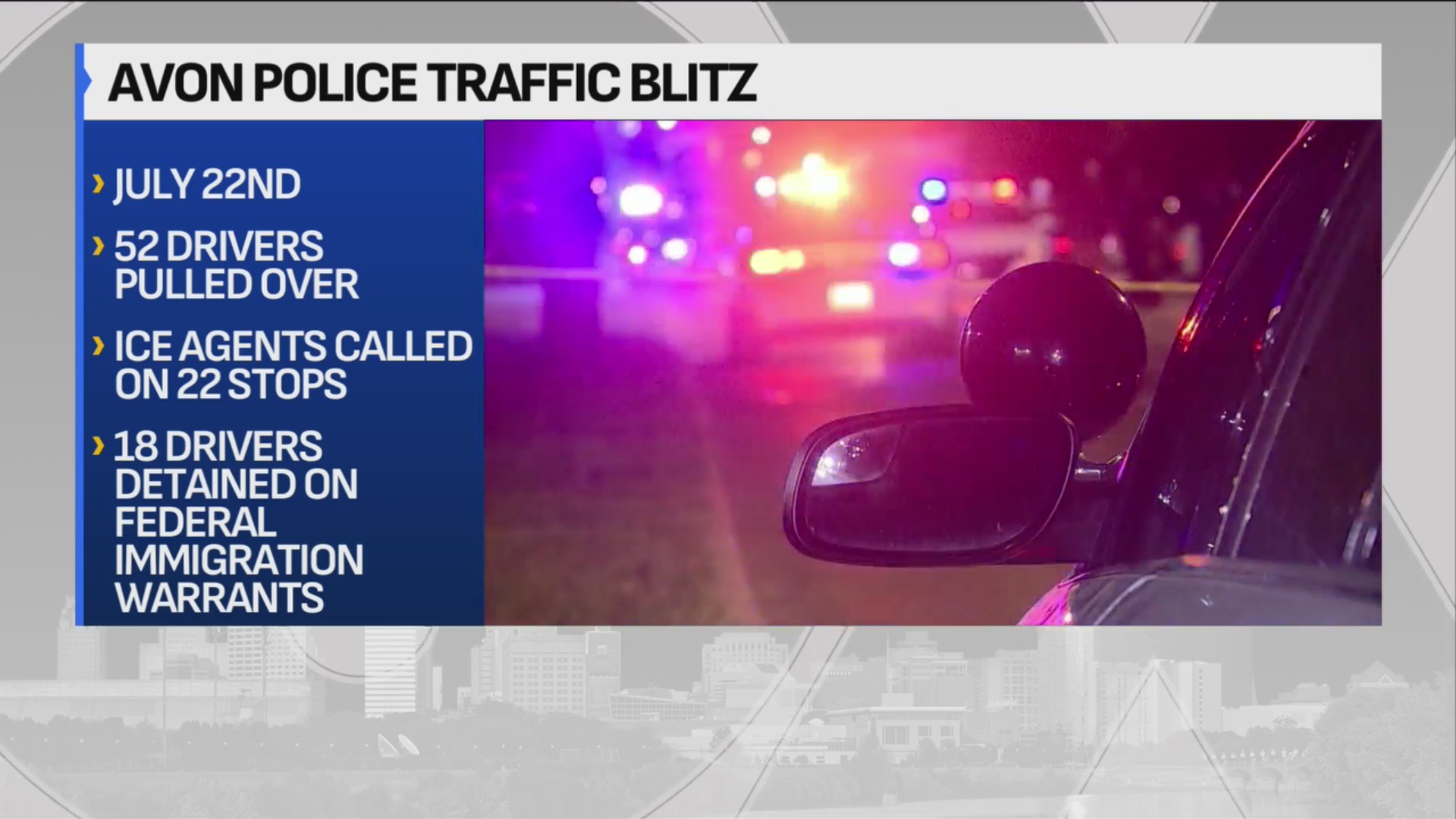 Avon police issued an update on “traffic blitz” with ICE – Fox 59