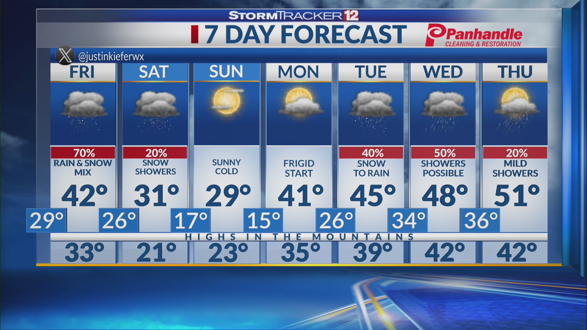 StormTracker 12 Weather Forecast – WBOY.com