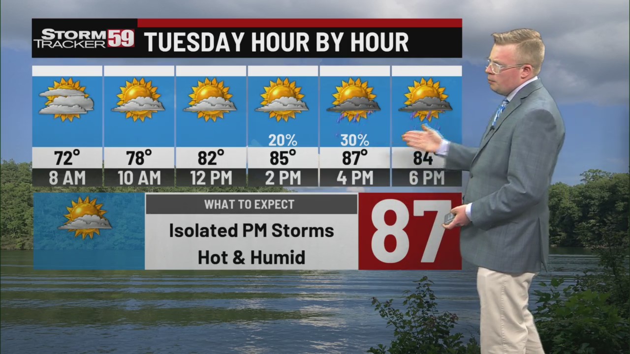 Toasty temperatures & high humidity to keep heat index searing ahead – WVNS