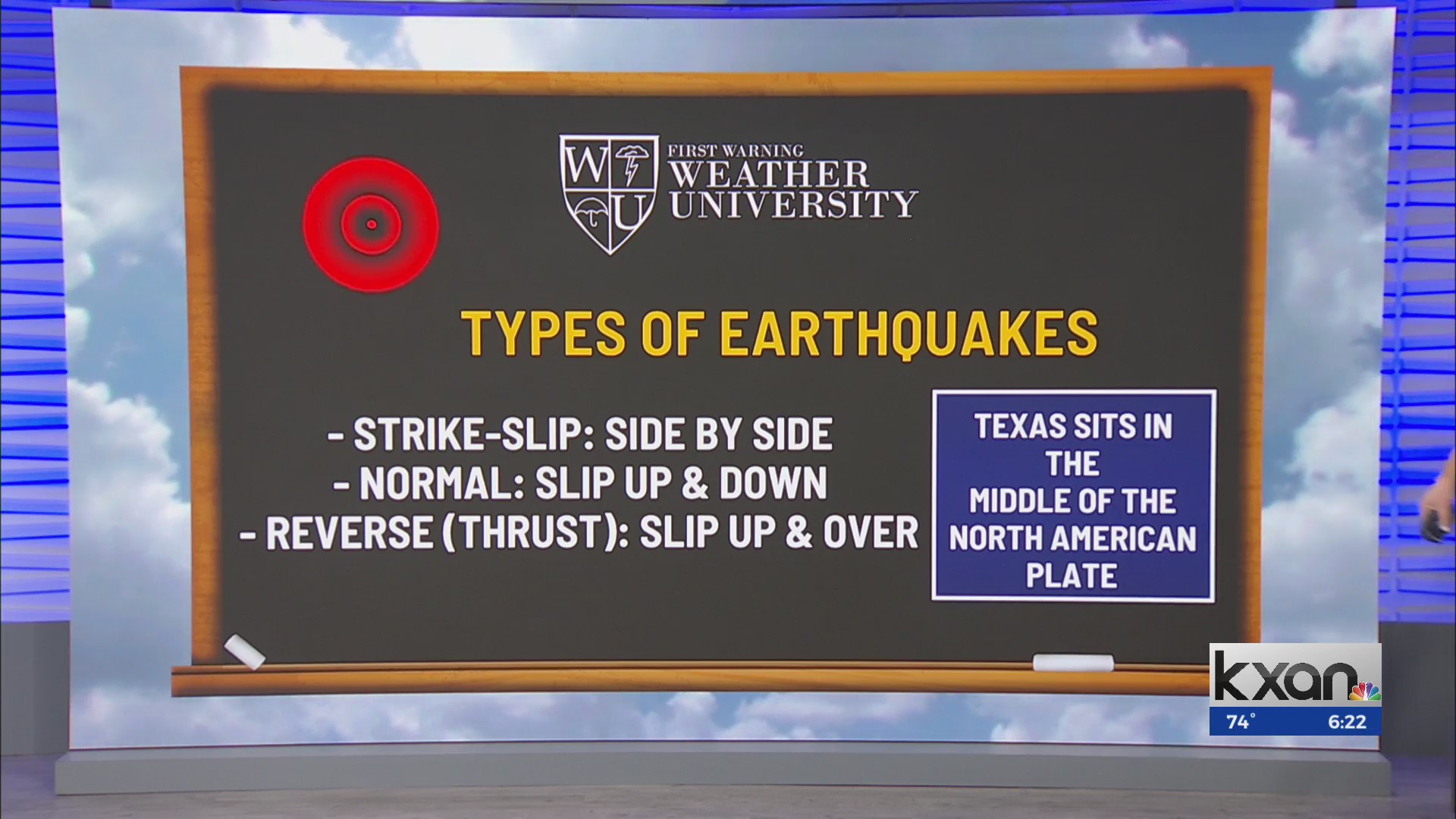 Explainer: Types of earthquakes – KXAN Austin
