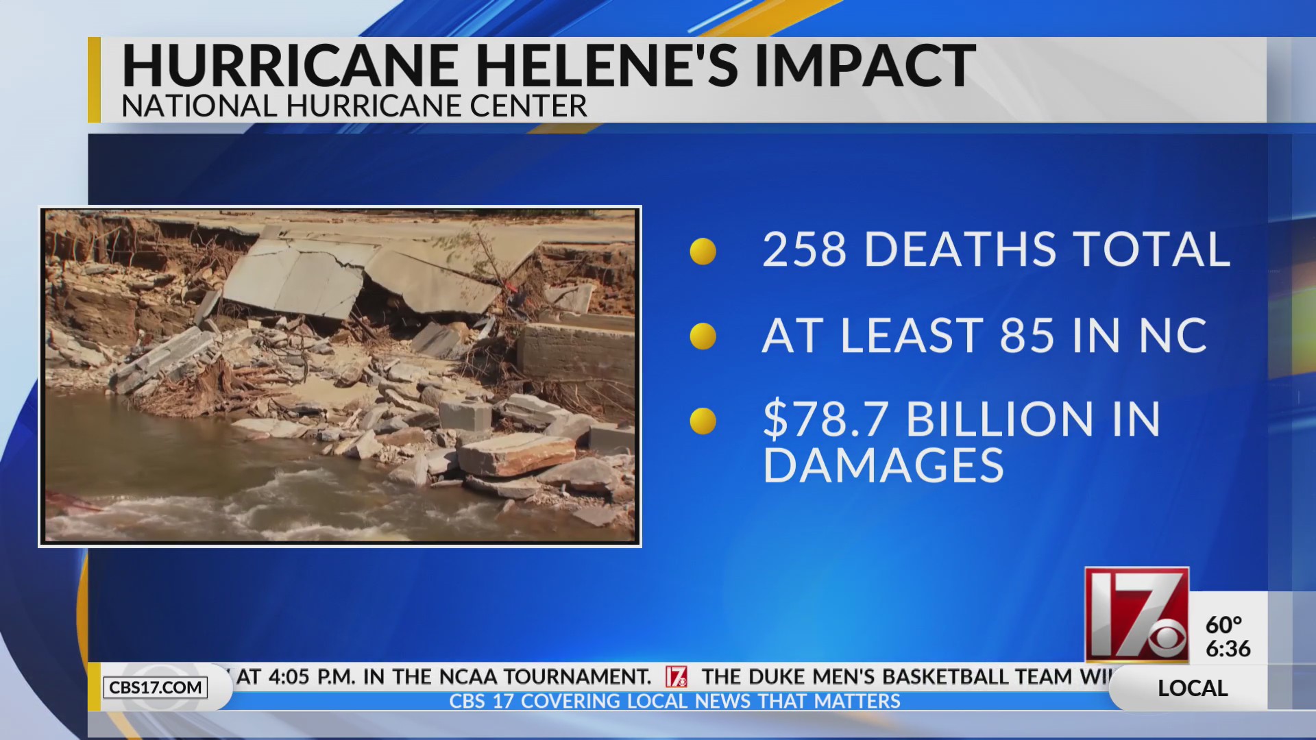 Hurricane Helene’s impact – CBS17.com