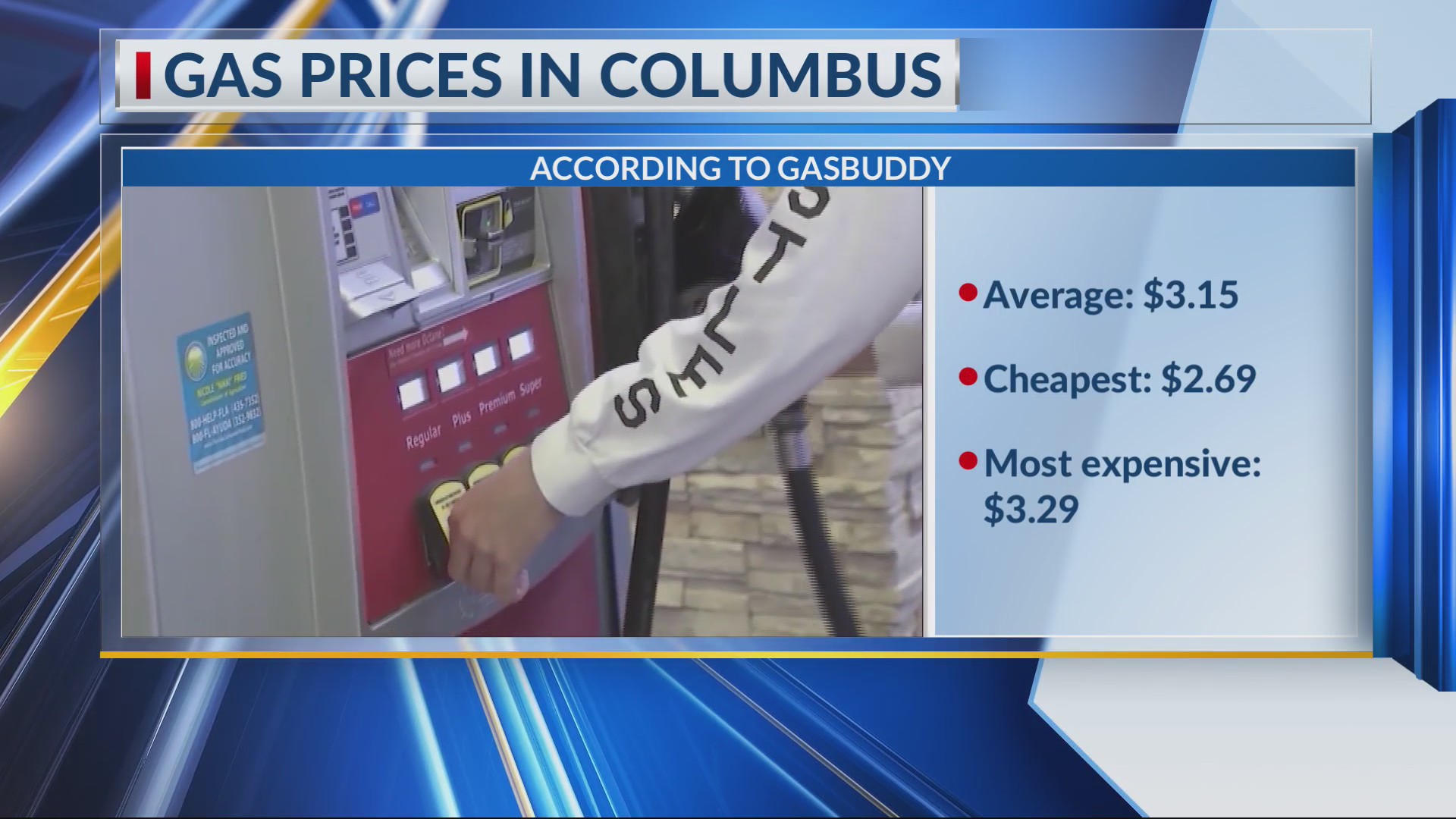 Columbus gas prices go back up to above $3 per gallon – NBC4 WCMH-TV