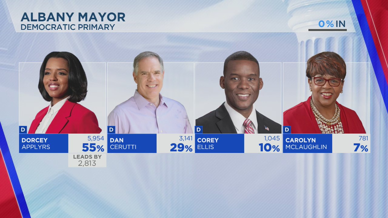 Dorcey Applyrs leading Albany mayoral democratic primary – NEWS10 ABC