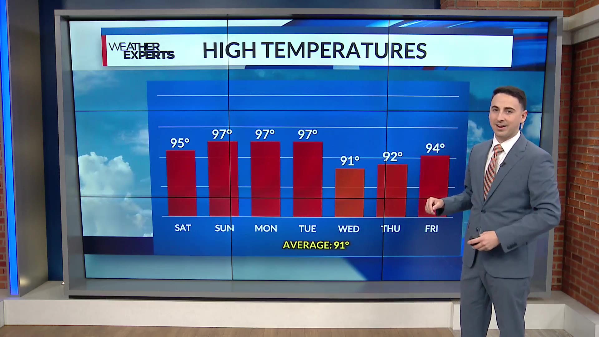 WREG Memphis Weather Friday Evening – WREG.com