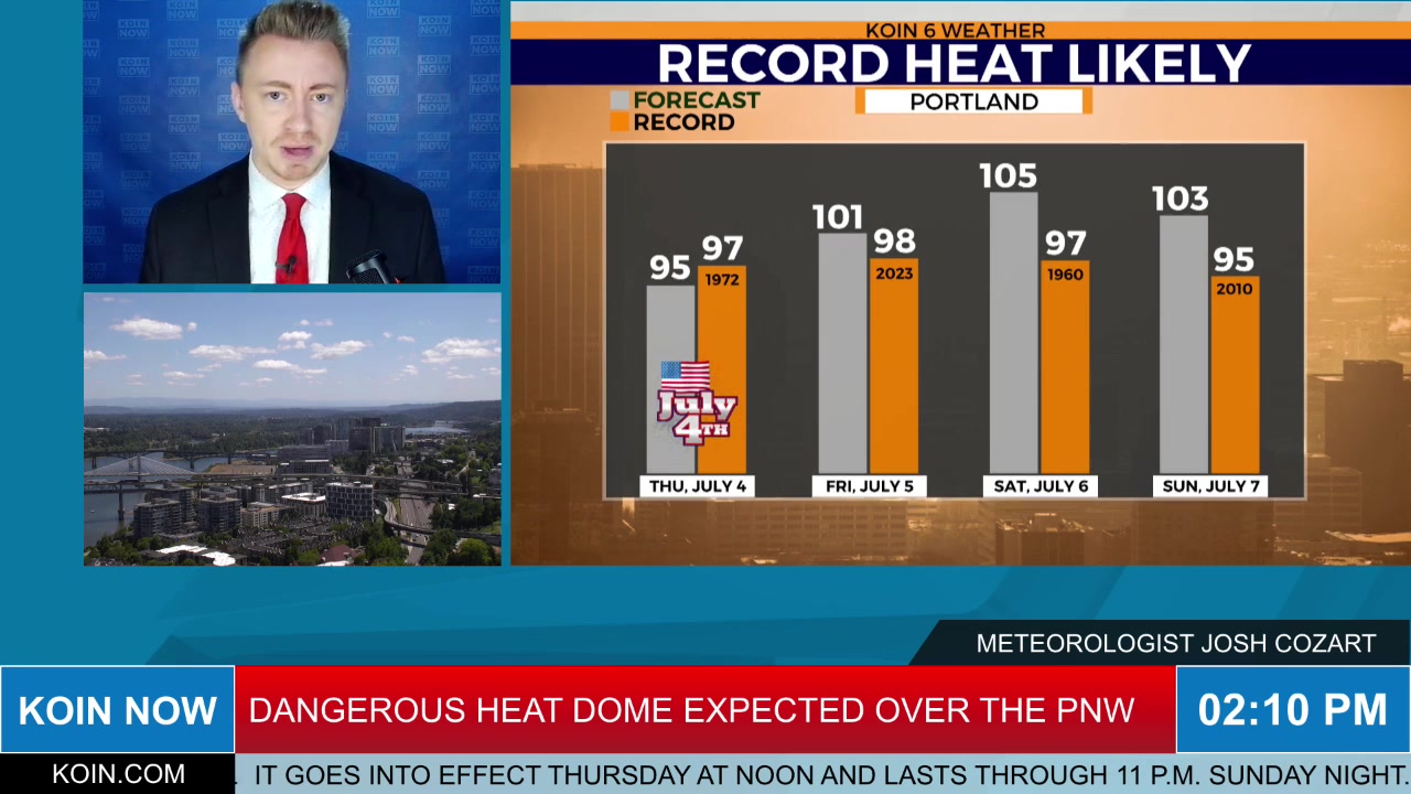 KOIN 6 Meteorologist Josh Cozart details the upcoming heat wave – KOIN.com
