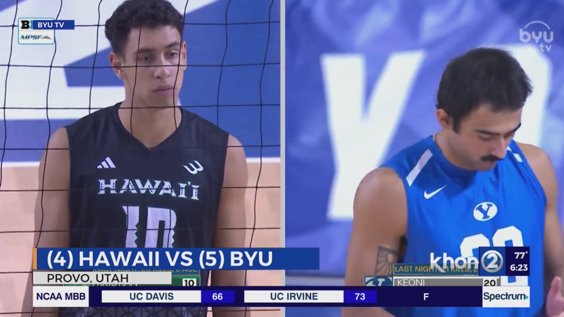 Hawaii Men’s Volleyball defeats BYU in 4 sets – KHON2