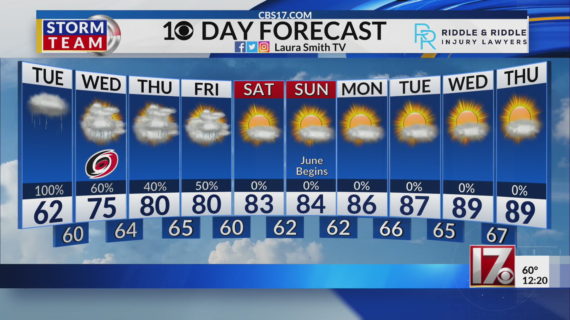 Chilly Tuesday with rain throughout the day – CBS17.com