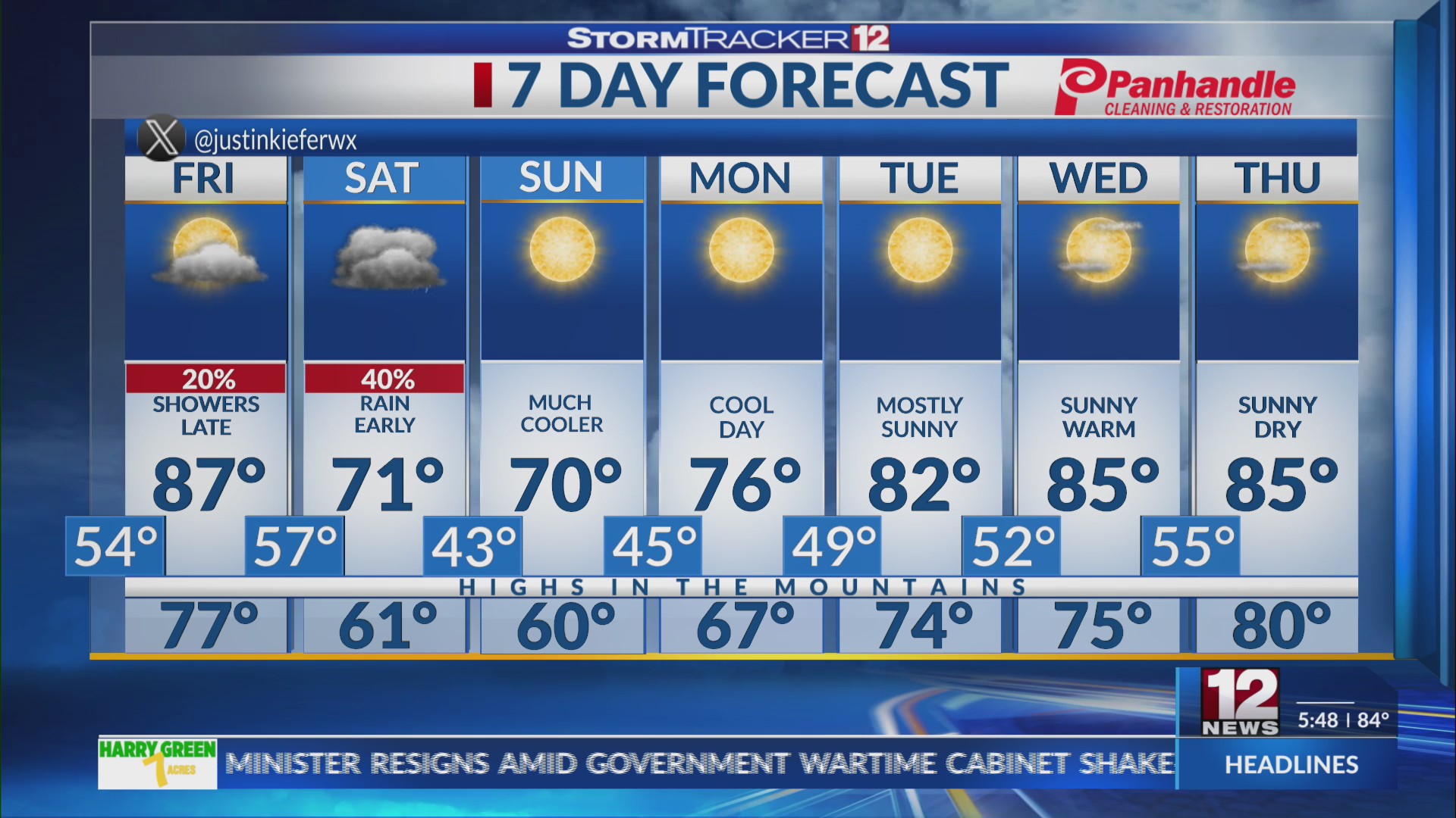 Storm Tracker 12 Weather Forecast Update – WBOY.com