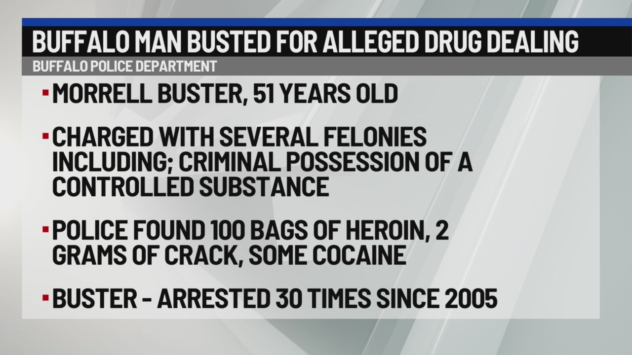 Buffalo man arrested 30 times in less than 20 years – News 4 Buffalo