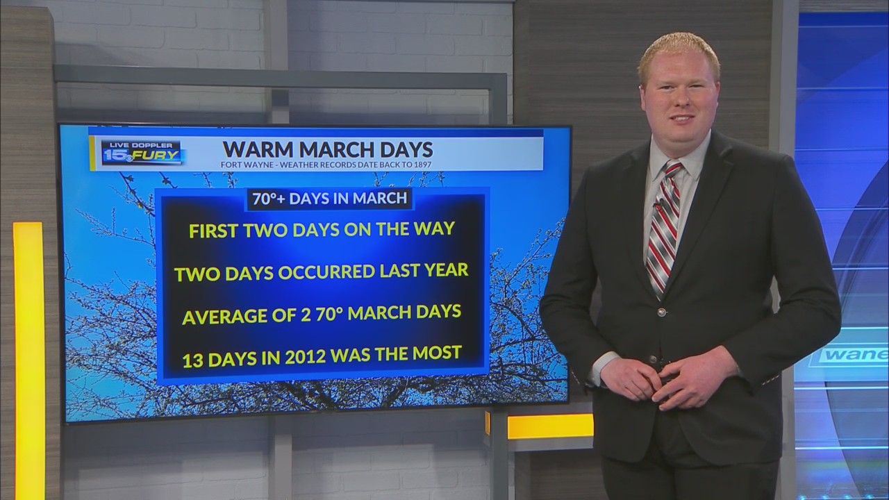 First 70s of 2025 on the way to end the week – WANE 15