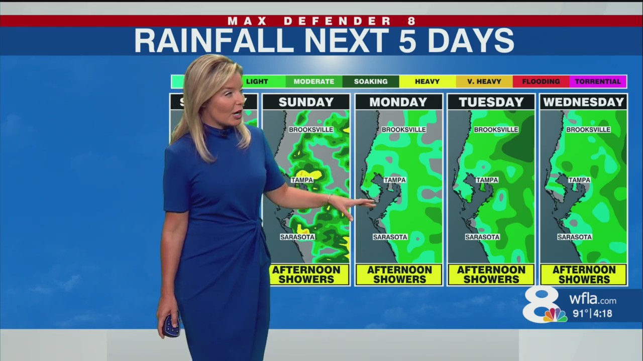 Low humidity erodes over the holiday weekend, here’s Rebecca’s forecast ...