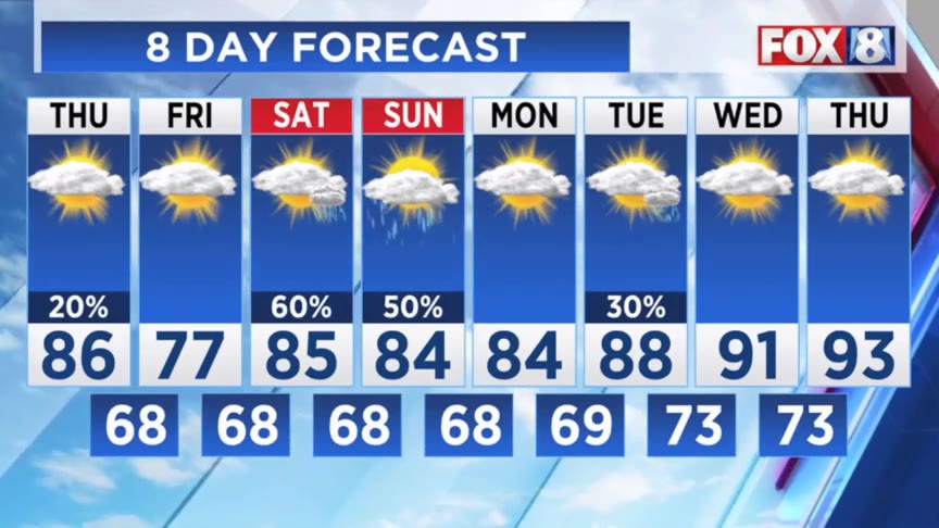 Another muggy night ahead, more rain on the way – Fox 8 Cleveland WJW