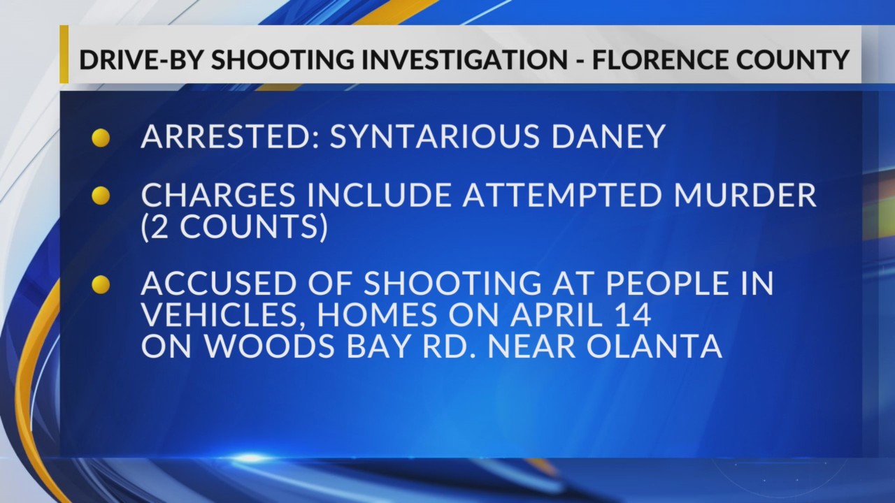 Florence County man faces 2 counts of attempted murder in April drive ...
