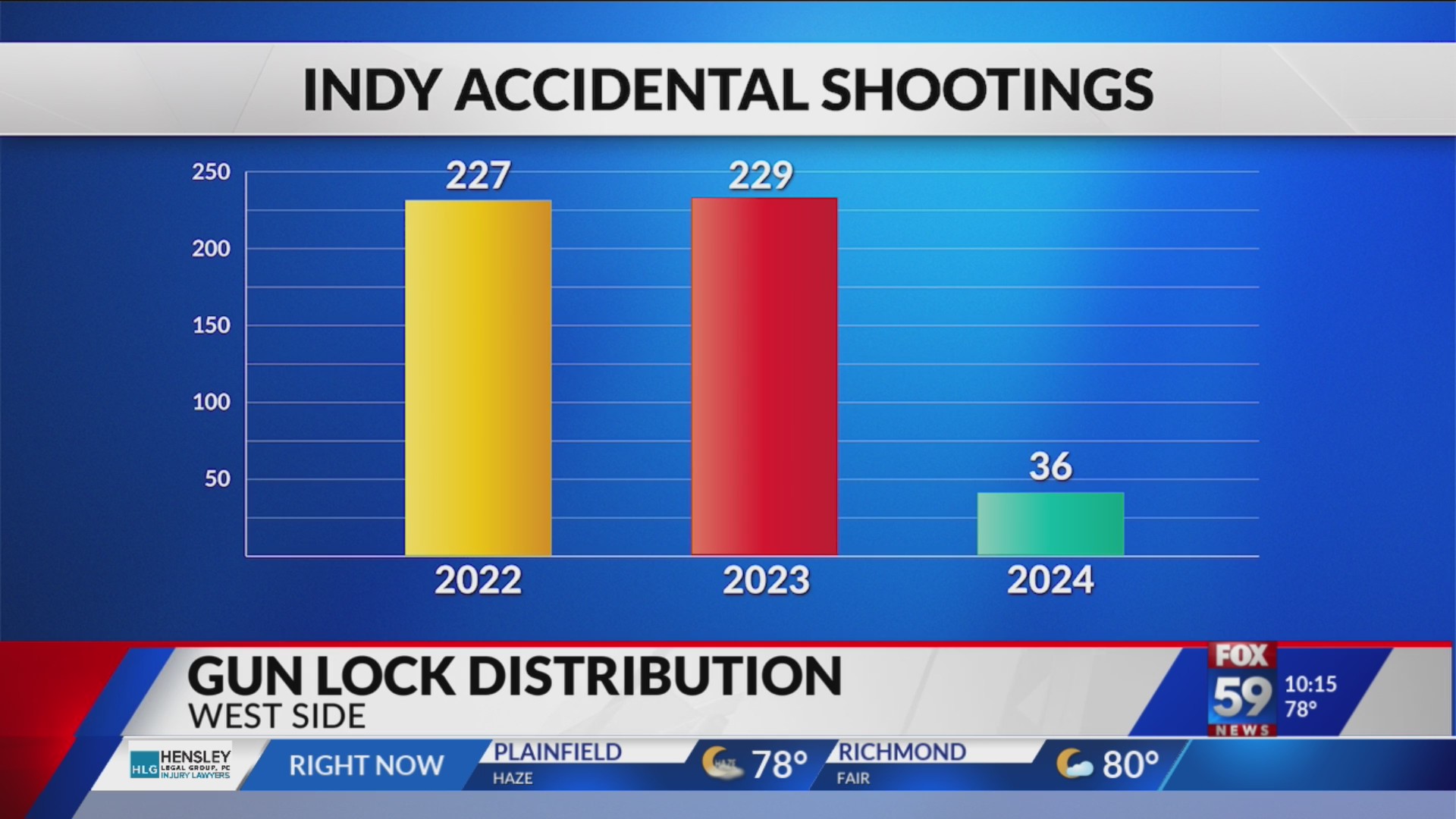 Indianapolis mayor, law enforcement, to host free gun lock distribution ...