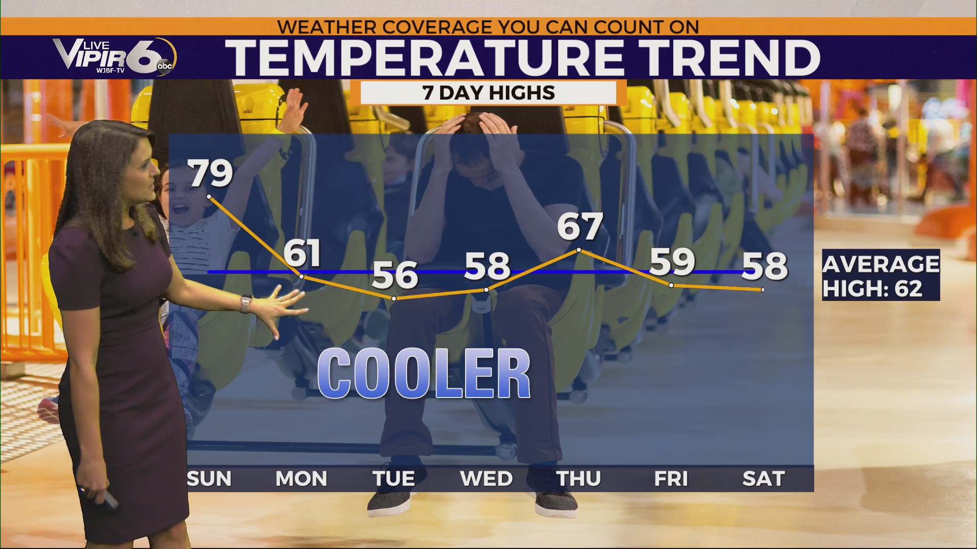Big Gameday and Big Weather Changes – WJBF