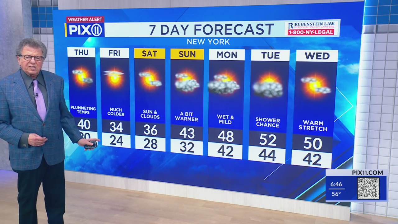 Temps to drop in tri-state weather forecast – PIX11