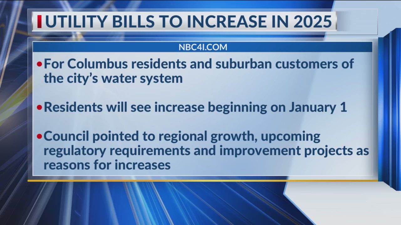 Why utility bills could be going up in 2025 – NBC4 WCMH-TV