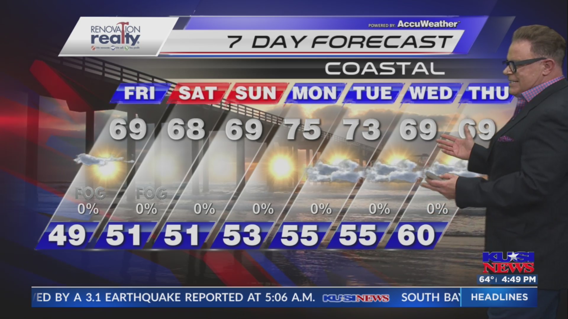 Forecast 3/20 – FOX 5 San Diego & KUSI News