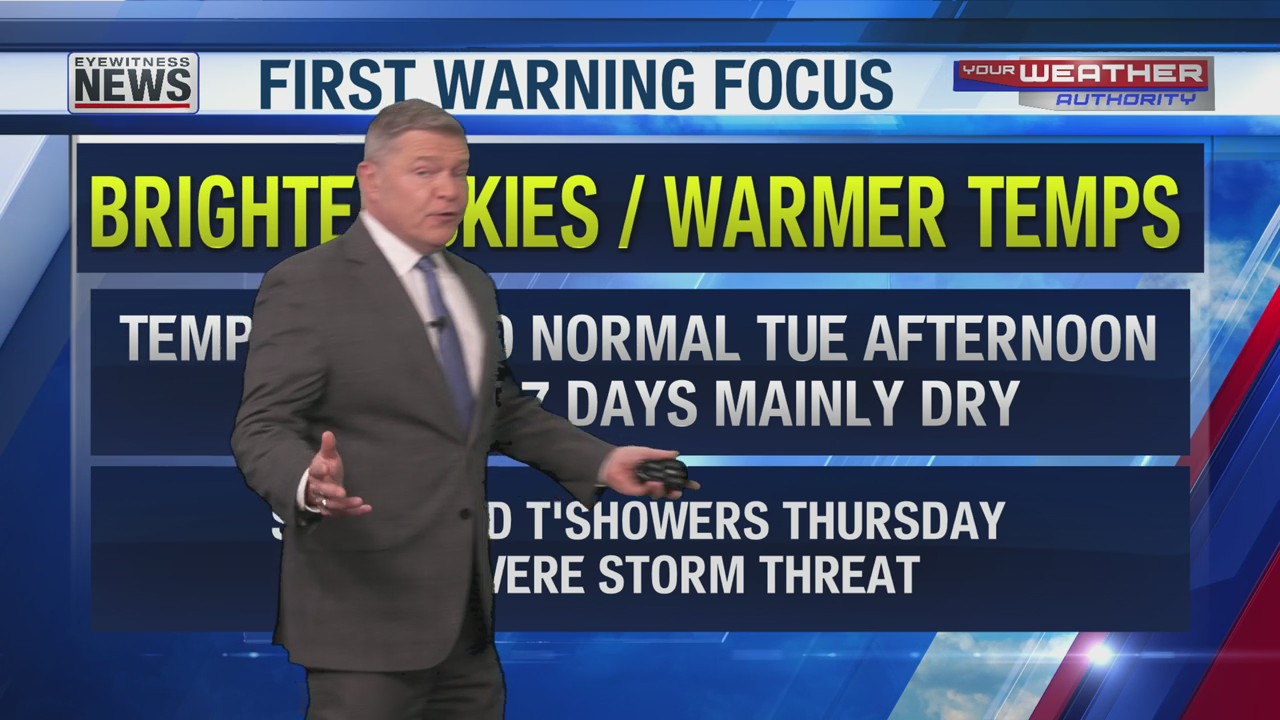 Brighter Skies & Warmer Temps on the Way – Eyewitness News (WEHT/WTVW)