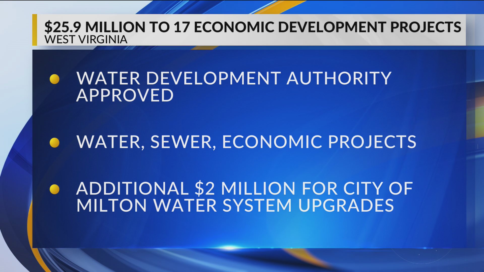 Milton gets more funding for water system upgrade – WOWK 13 News