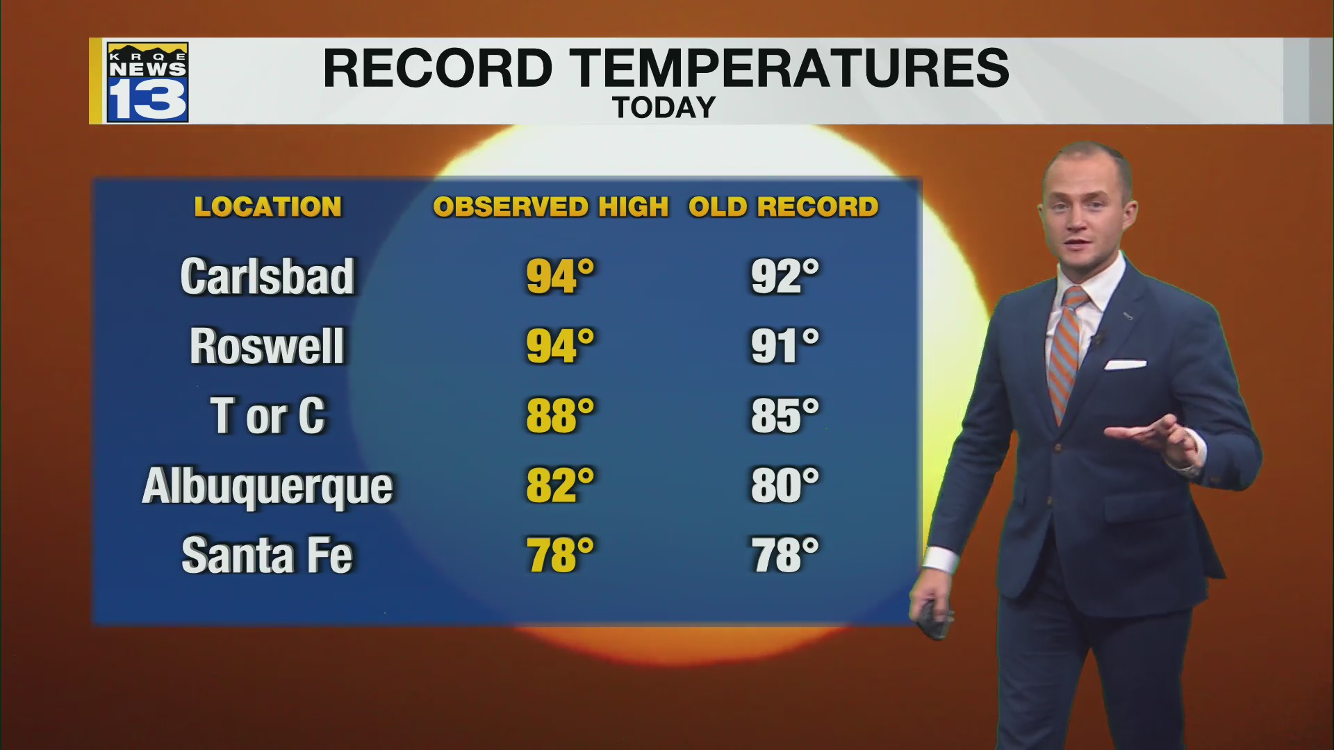 Record high temperatures across parts of New Mexico Thursday – KRQE ...