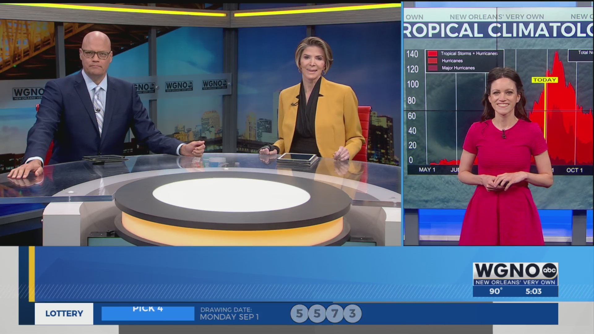 NOLA on the ‘wrong track’ in new poll – WGNO