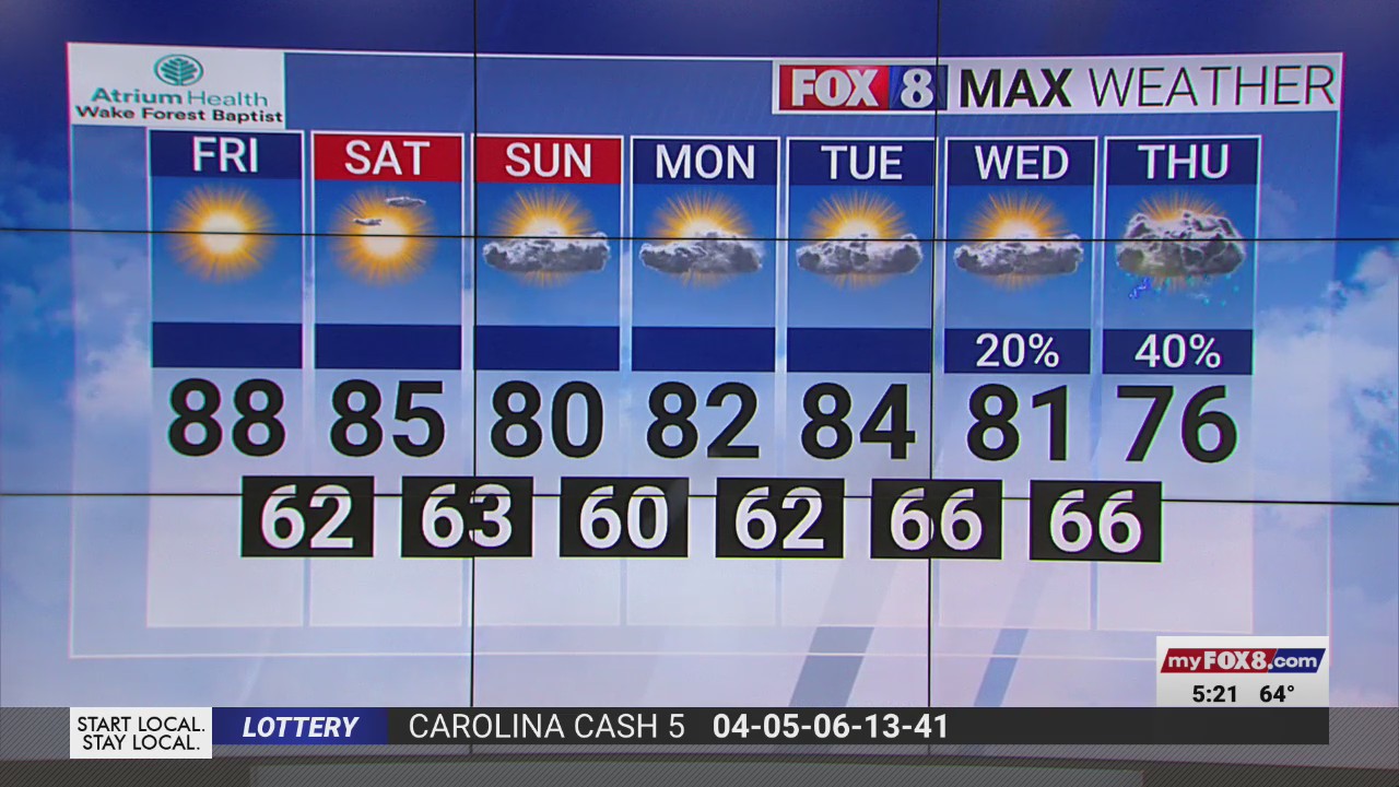 Sunny with a high of 88 degrees on Friday in the Triad – FOX8 WGHP