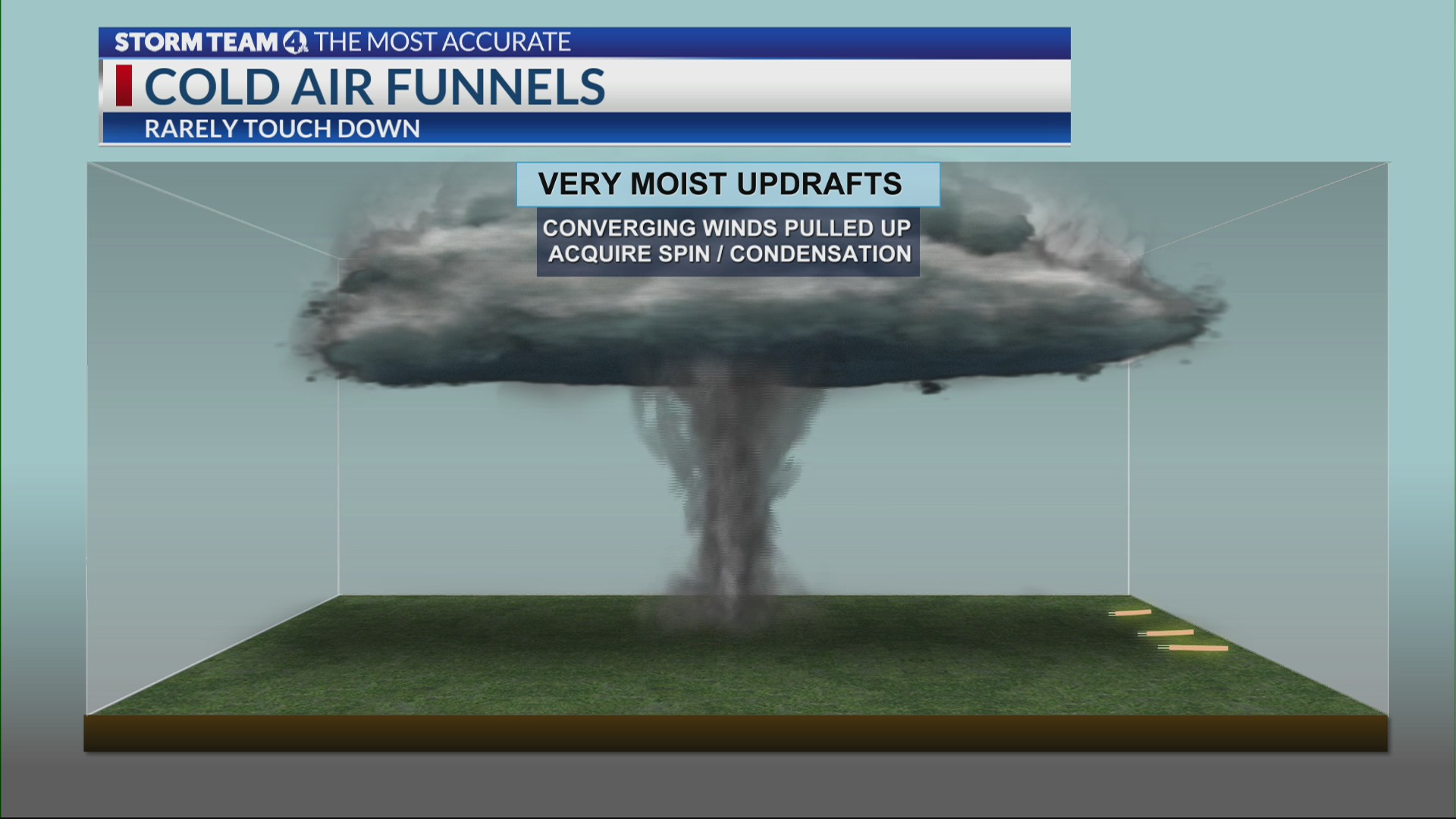 What are cold-air funnel clouds? – NBC4 WCMH-TV