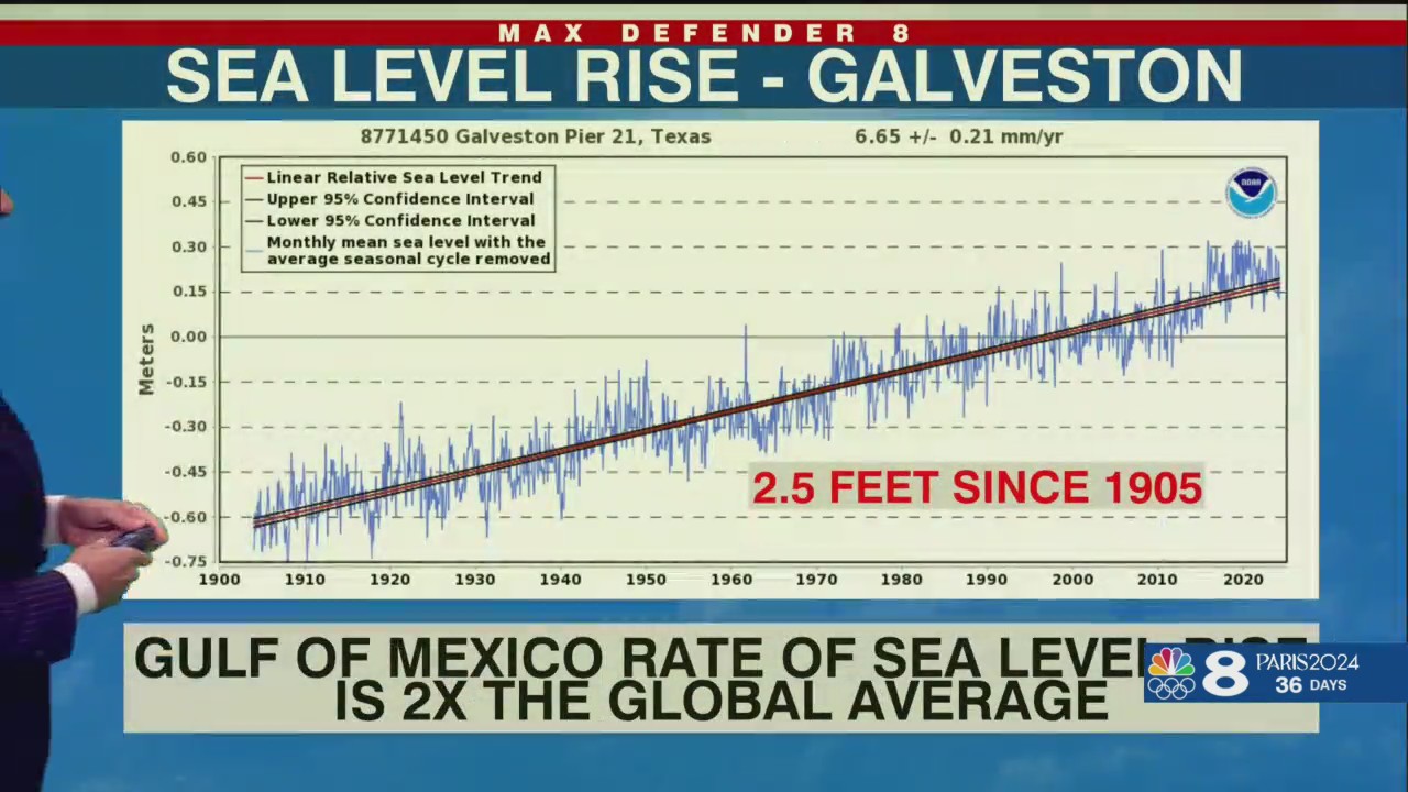 Why did weak Alberto have so much storm surge? Berardelli Bonus – WFLA