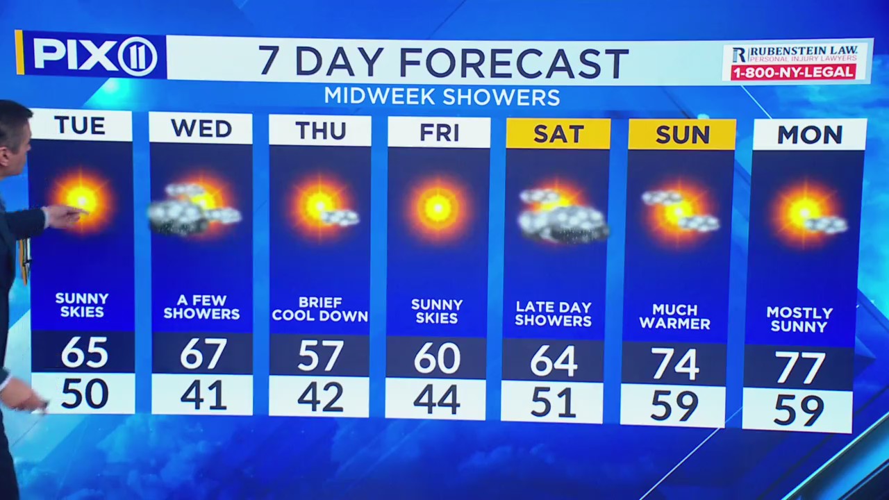 Sunny skies, mild temps in forecast for tri-state area – PIX11