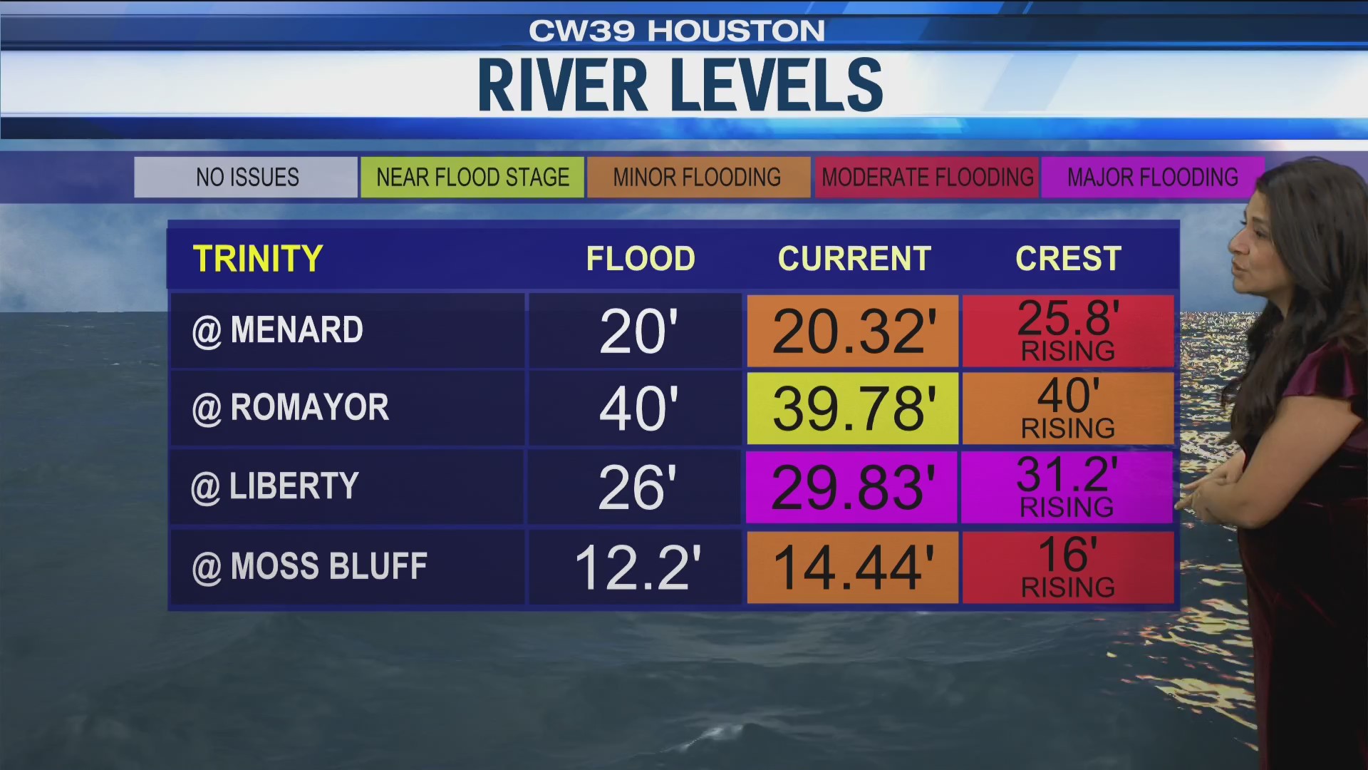 Flash Flood Warnings, River Flood Warnings in effect | CW39 HOUSTON ...