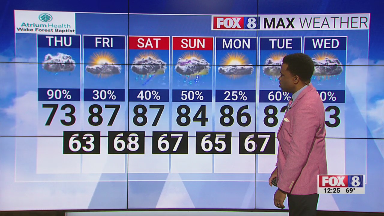 Rainy Thursday in the Piedmont Triad with warm days on the way – FOX8 WGHP