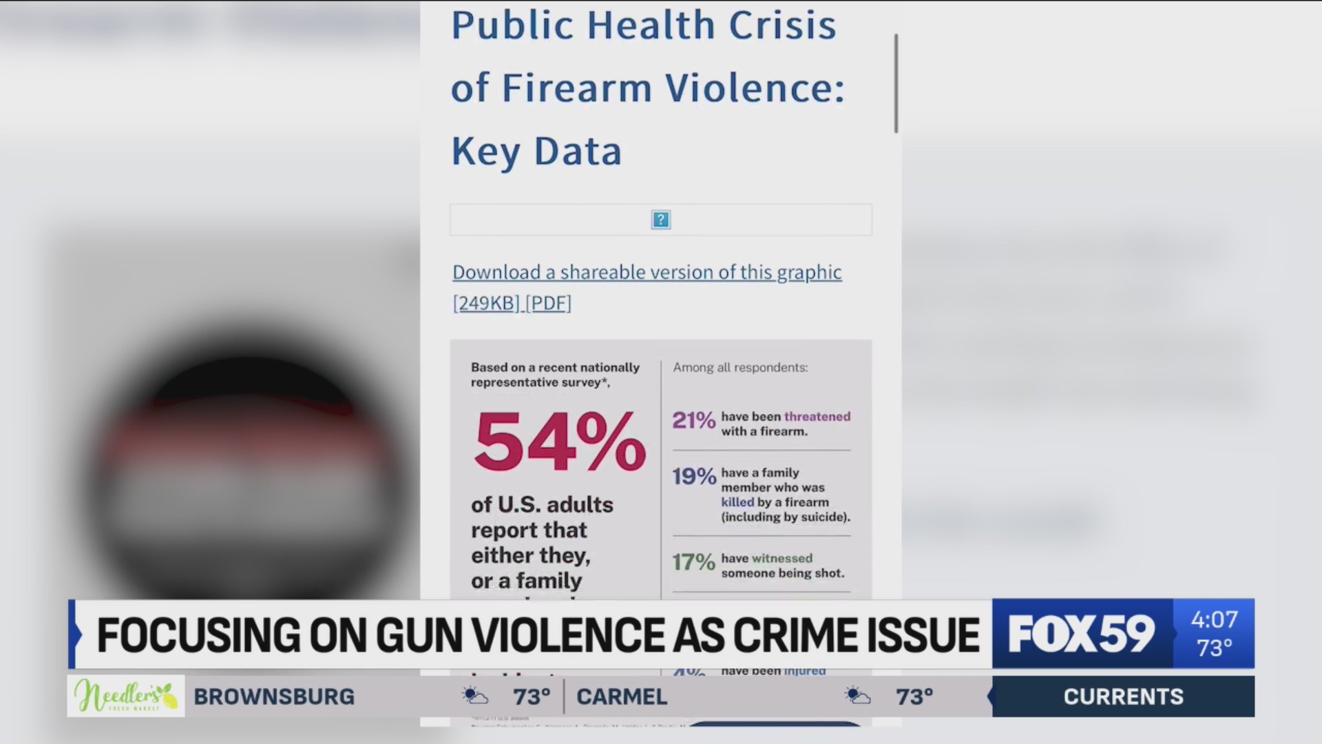 Focusing on Indiana gun violence as a crime issue – Fox 59