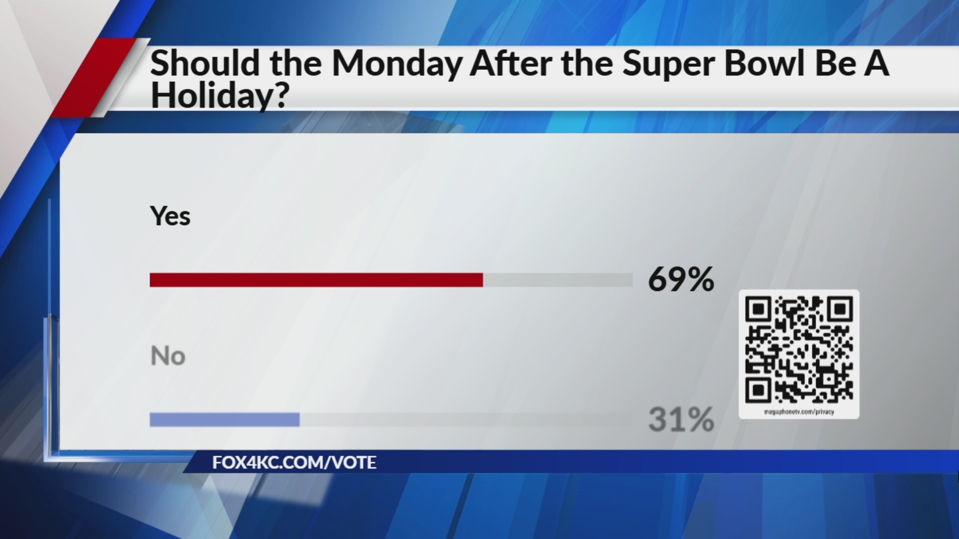 FOX4 Poll: Should the Monday after the Super Bowl be considered a ...