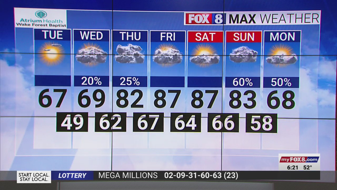 Mostly sunny with a cool breeze and a high of 67 degrees on Tuesday in ...