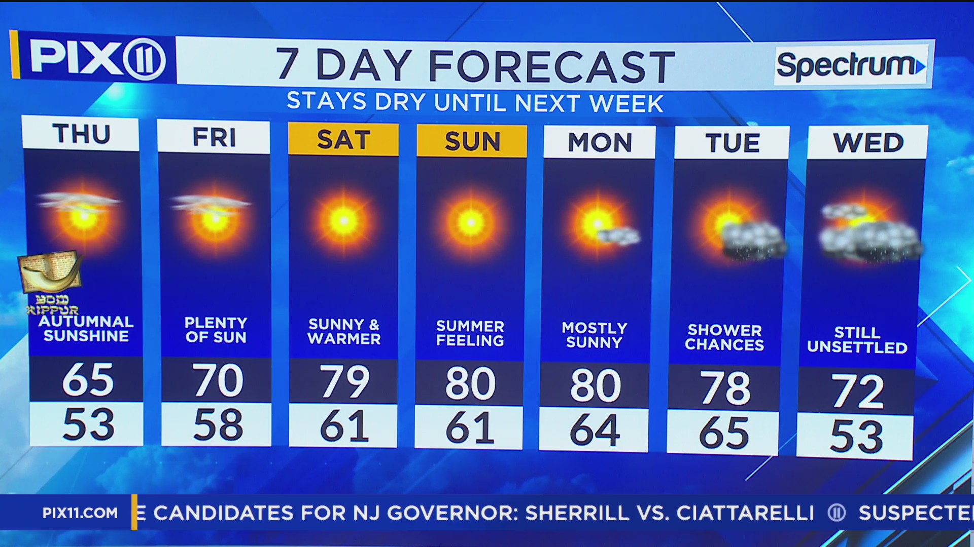 Cool start to October, but warmth returns – PIX11