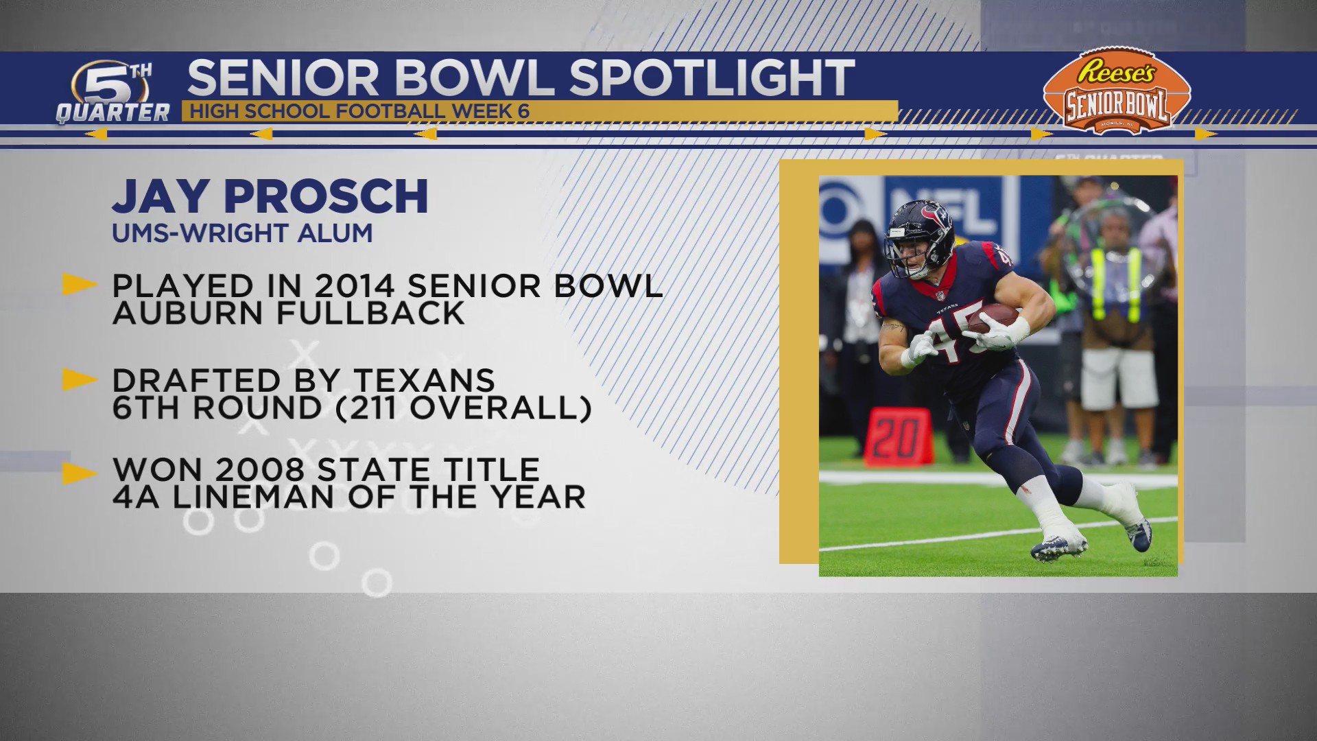 Senior Bowl Spotlight: Jay Prosch – WKRG News 5