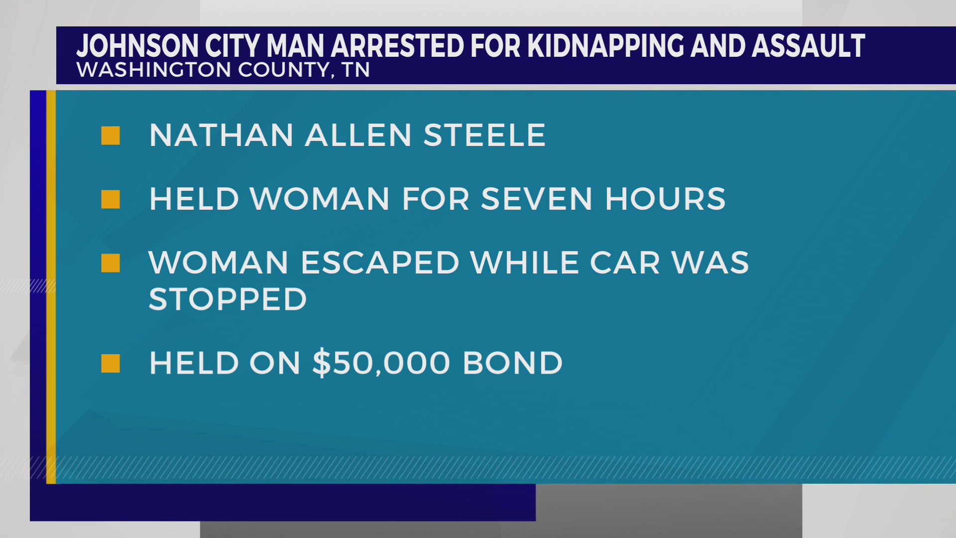 WCSO: Johnson City man charged with kidnapping, assault – WJHL | Tri ...