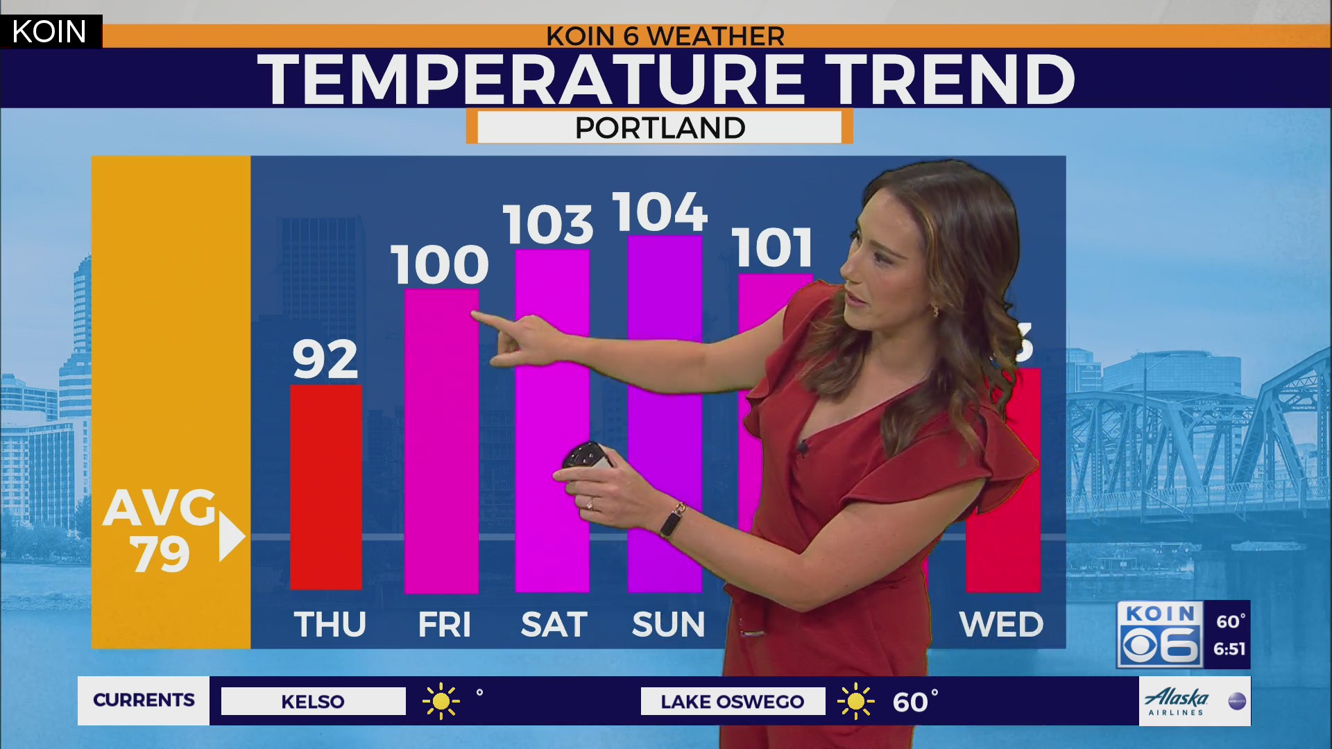 Weather forecast: Portland heat wave details – KOIN.com