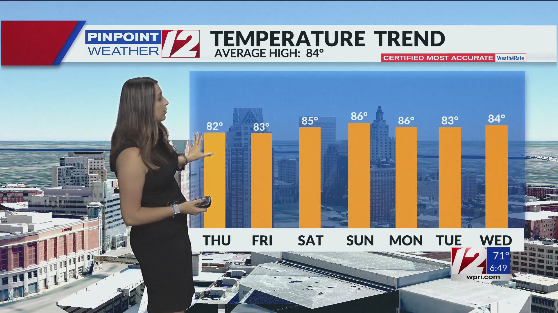 WPRI 12 Weather Forecast 7/24/24 – WPRI.com