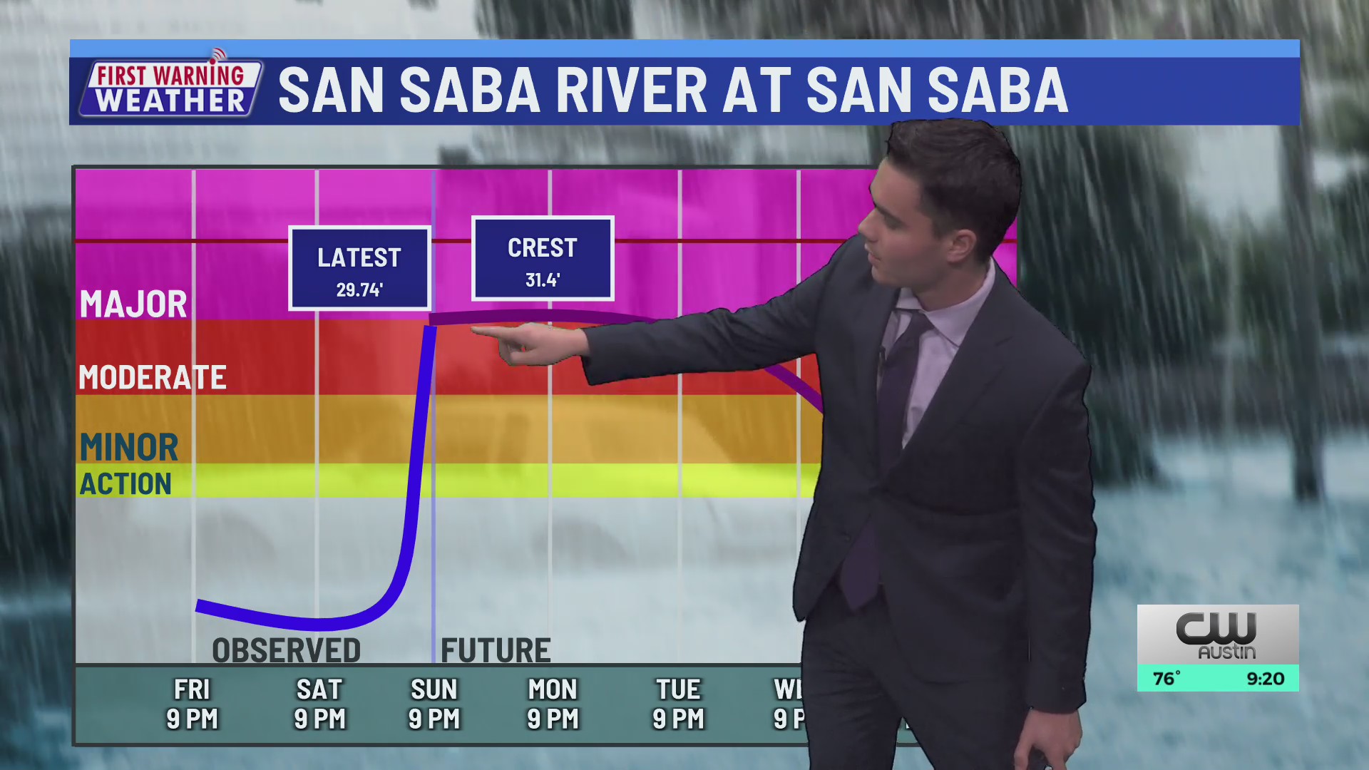 First Warning Weather Late Evening Forecast with Meteorologist Tommy ...