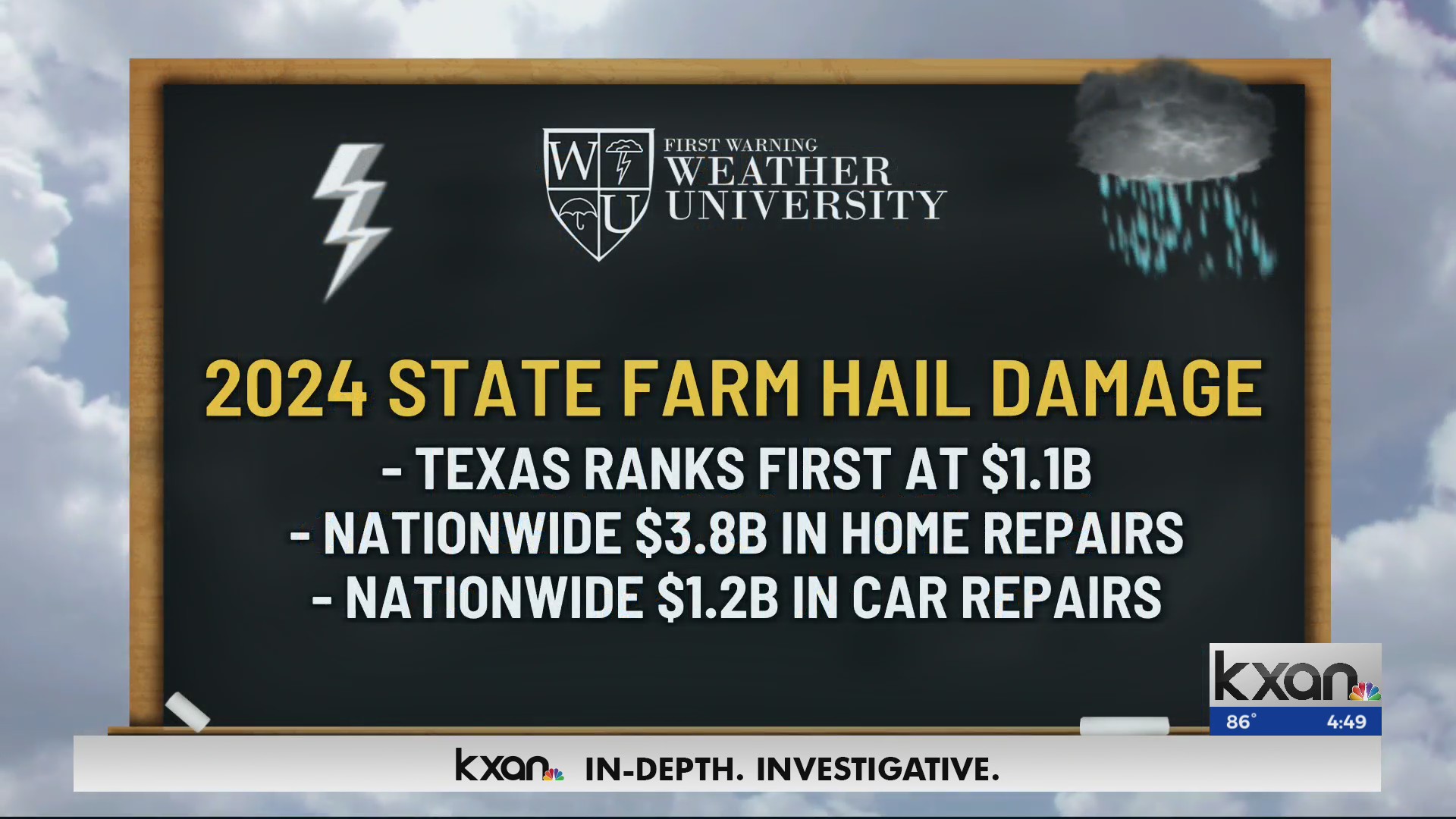How costly is hail damage in Texas and nationwide? – KXAN Austin