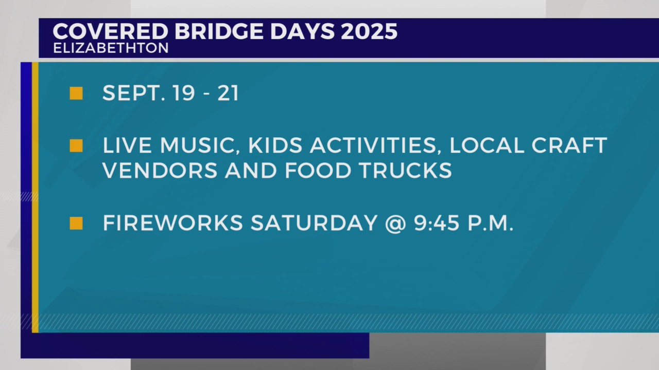 Covered Bridge Days Festival returns to Elizabethton – WJHL | Tri ...